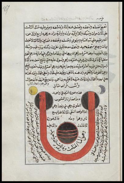 Alchemical Imagery - Emblematic - Manuscripts - Gotha Ms. Orient. A 1261