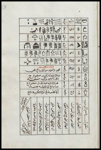 Alchemical Imagery - Emblematic - Manuscripts - Gotha Ms. Orient. A 1261