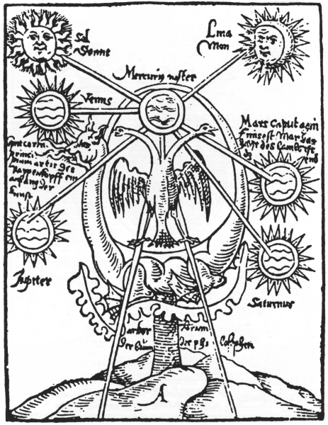 Alchemical Imagery - Emblematic - Manuscripts - Reusner 'Pandora', 1582