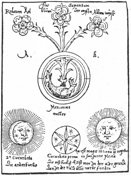 Alchemical Imagery - Emblematic - Manuscripts - Reusner 'Pandora', 1582